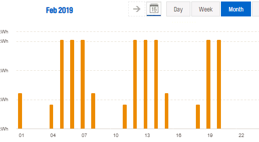 Smart Meter unable to be read - Neighbourhood | AGL