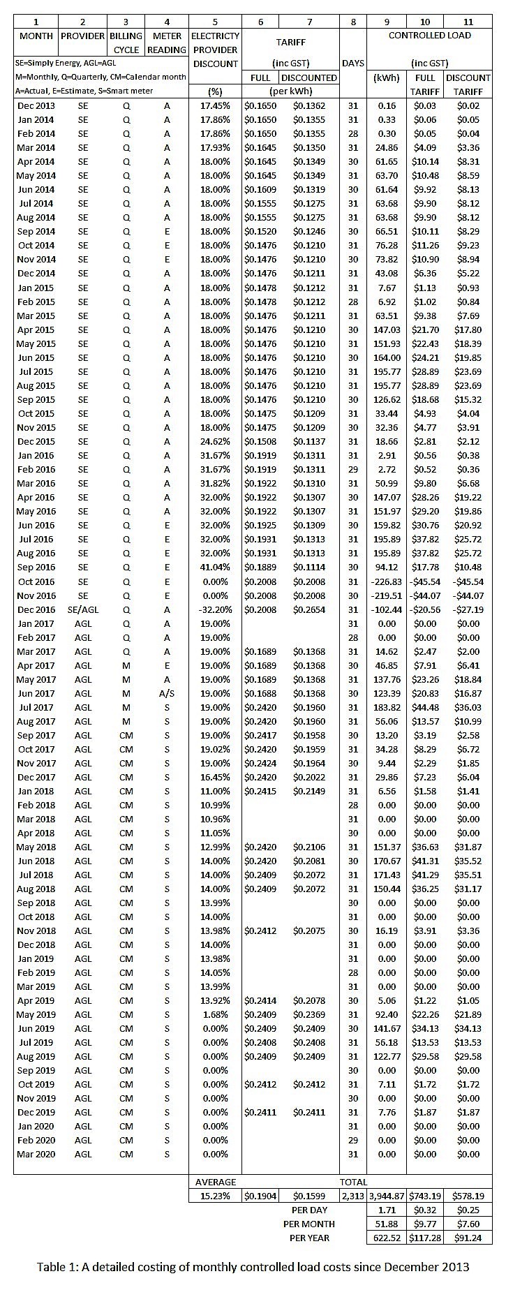 The Significant Cost Benefits of Solar Hot Water - Neighbourhood | AGL