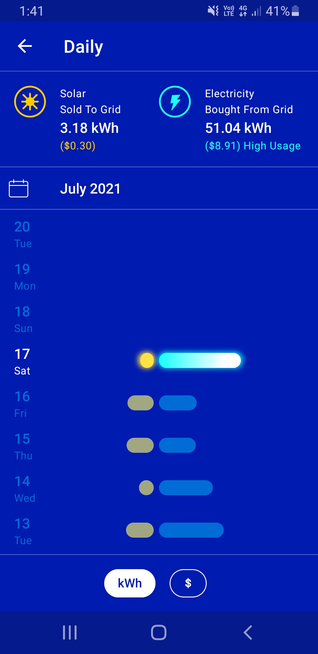 Smart meter vs inverter readings - Neighbourhood | AGL