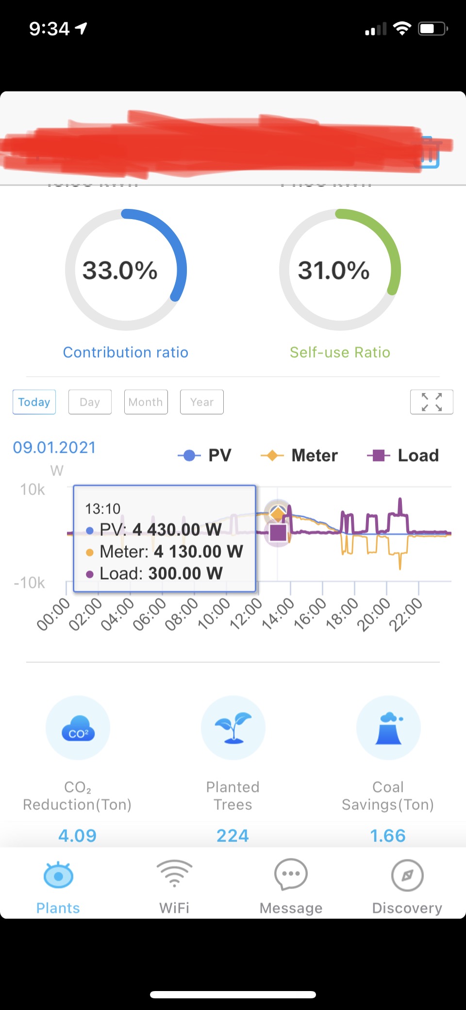Difference in smart meter and solar feed in readin... - Neighbourhood | AGL