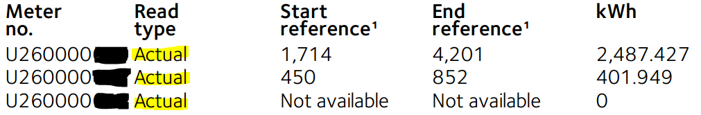 Smart Meter unable to be read - Neighbourhood | AGL