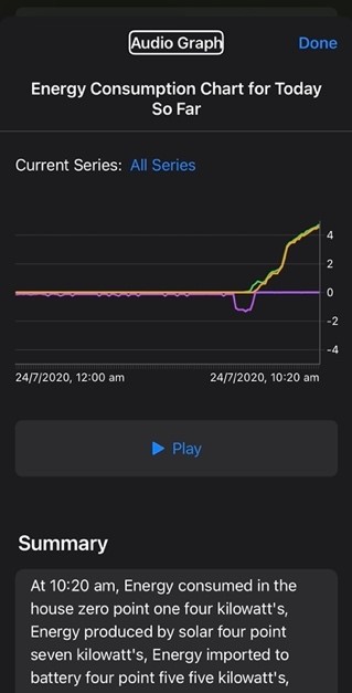 How to access Audio Graphs on iOS devices - Neighbourhood | AGL