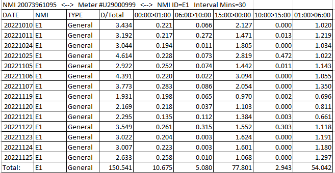 Solved: AGL app and actual usage and feed in mismatch - Neighbourhood | AGL