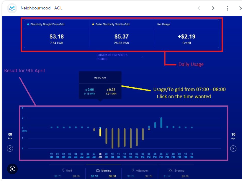 Solved: Very high Electricity Bill - Neighbourhood | AGL