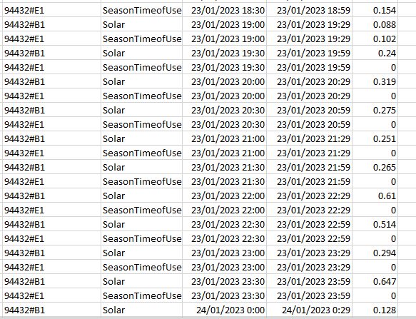 Solved: Very high Electricity Bill - Neighbourhood | AGL