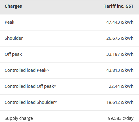 Is control load manadatory for electric hot water... - Neighbourhood | AGL