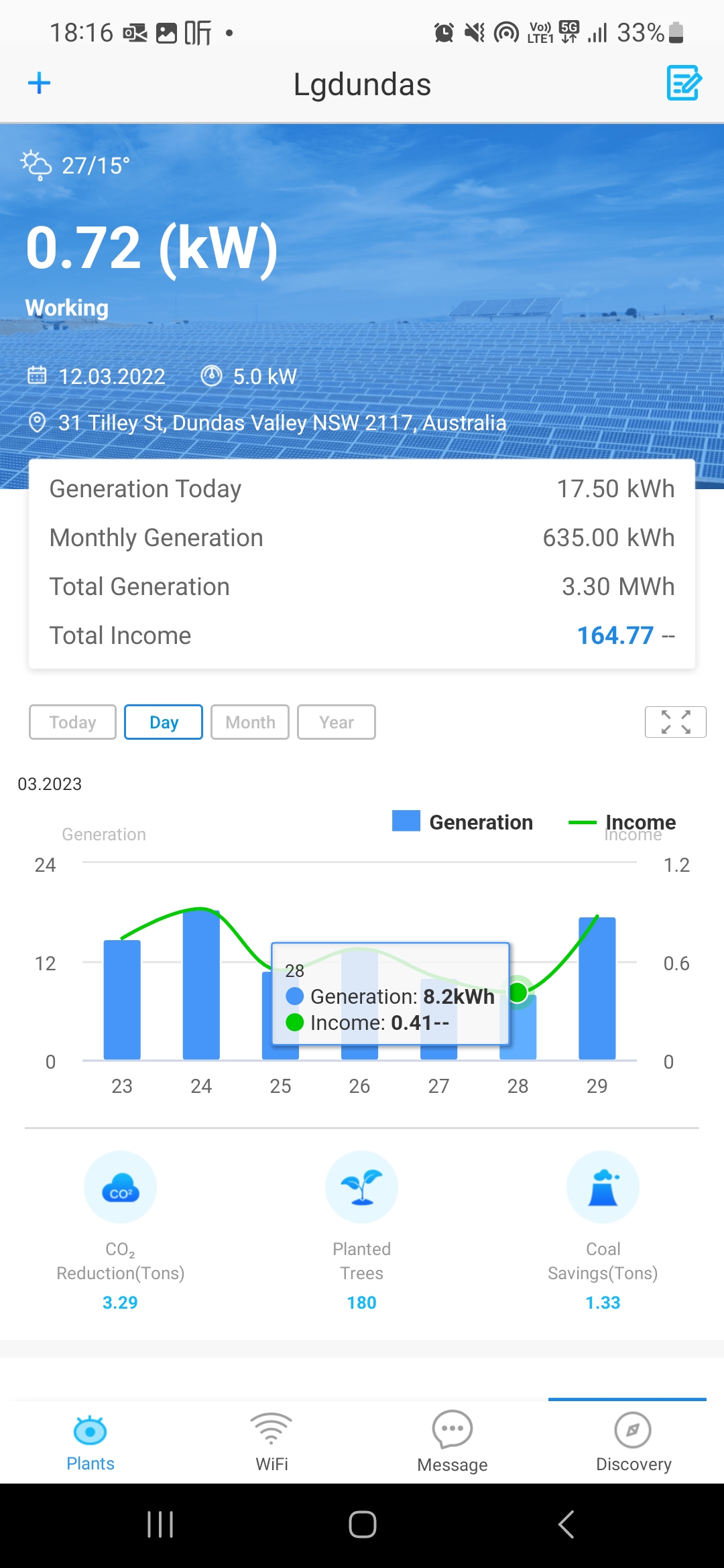 Inverter number and agl reading big difference - Neighbourhood | AGL