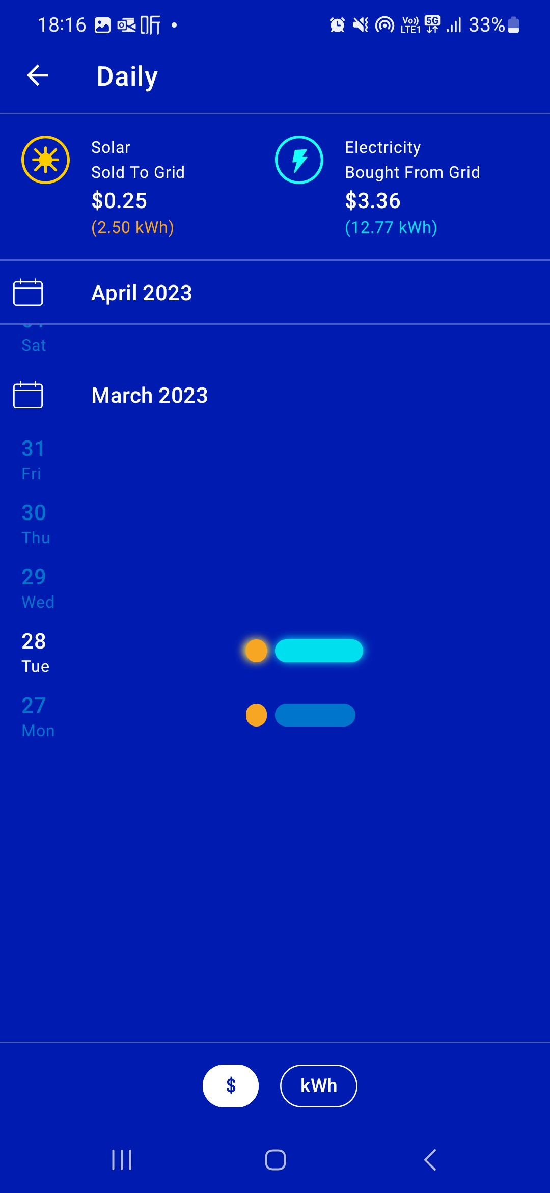 Inverter number and agl reading big difference - Neighbourhood | AGL