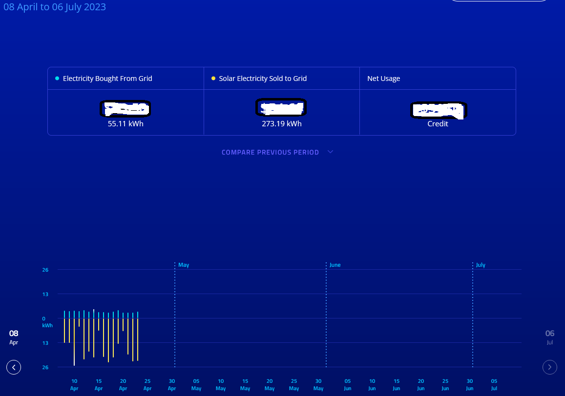 How do I read new Landis+Gyr 355 smart meter ? - Neighbourhood | AGL
