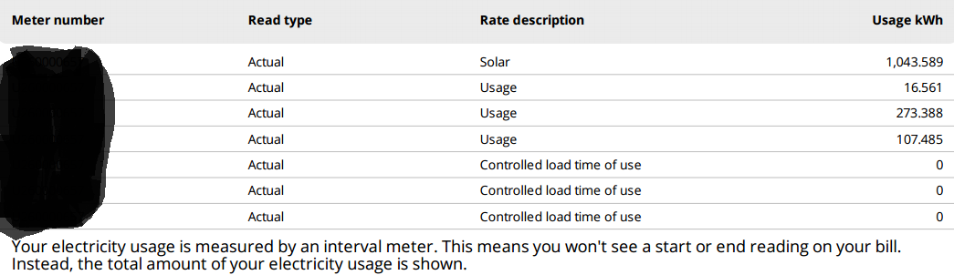 How do I read new Landis+Gyr 355 smart meter ? - Neighbourhood | AGL