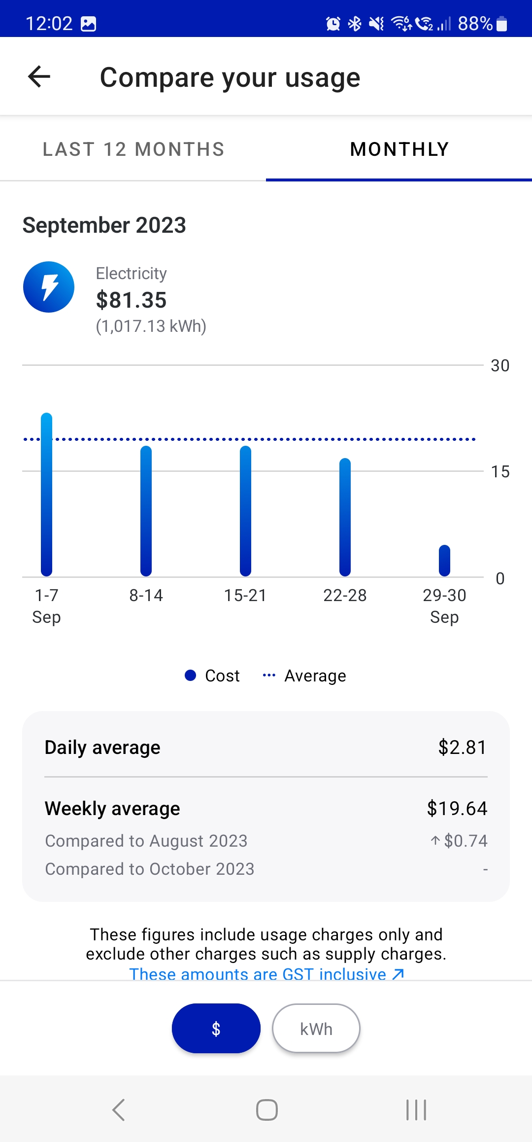 EV Night Saver plan rates not correct - Neighbourhood | AGL