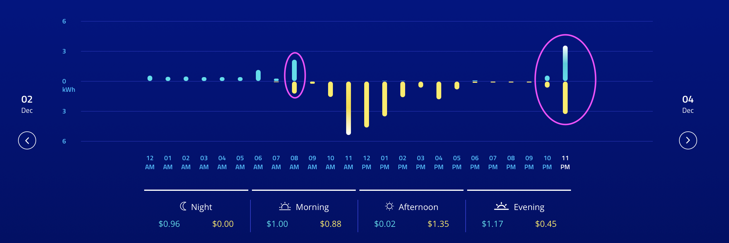 Solved: Solar panels and hot water - Neighbourhood | AGL