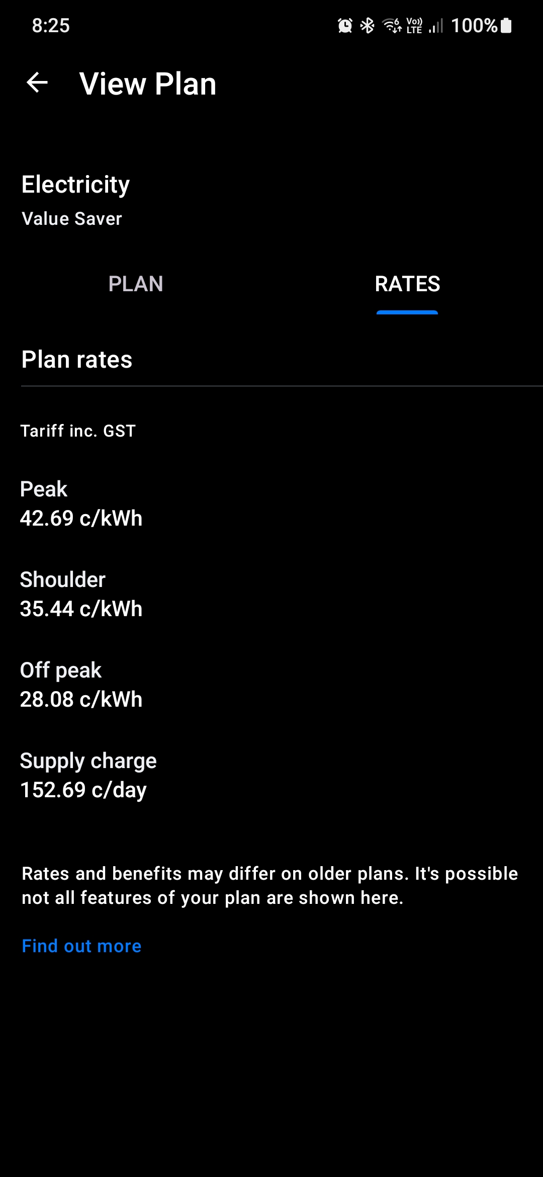 smart meter usage - Neighbourhood | AGL