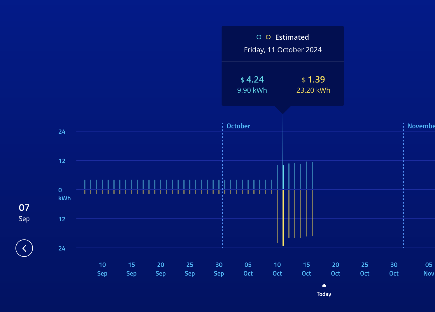 Solved: New Smart Meter Readings Compared with Battery App ...