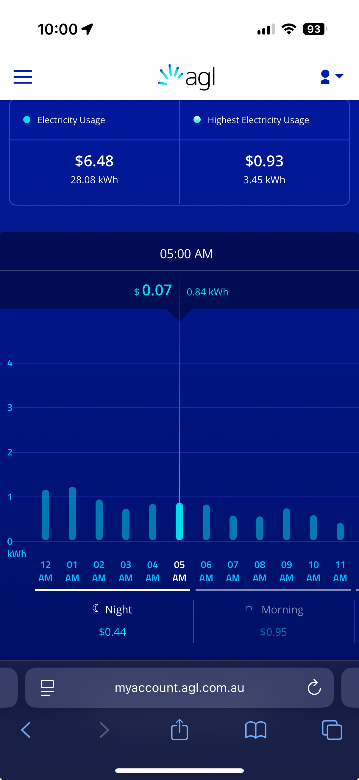 New account on EV saver, told I am being changed t... - Neighbourhood | AGL