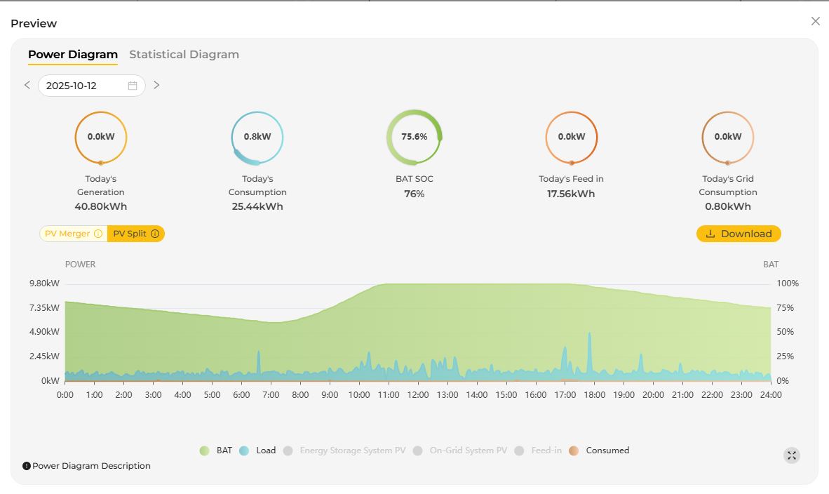 un explained usage - Neighbourhood | AGL