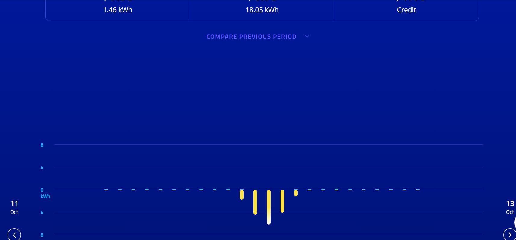 un explained usage - Neighbourhood | AGL